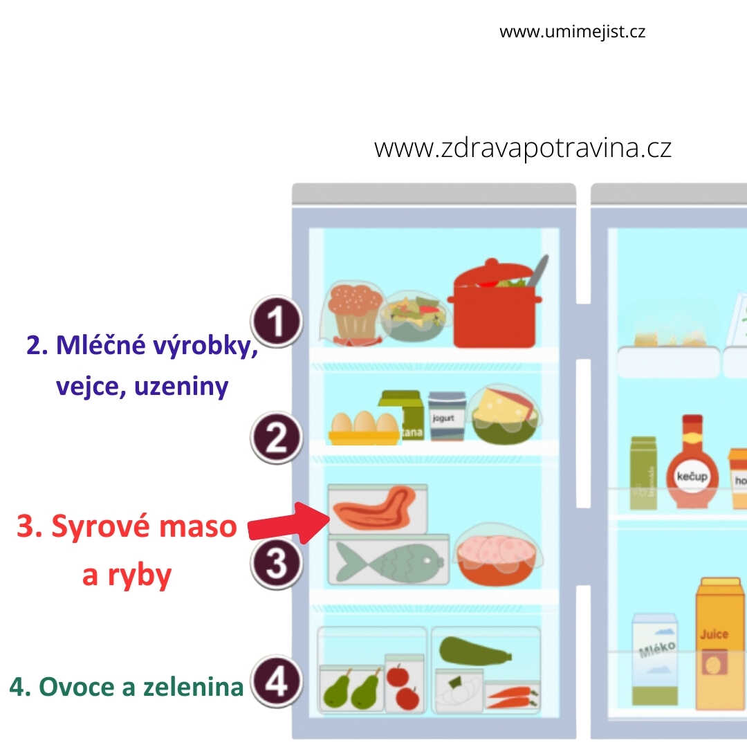 PROČ NEOMÝVAT SYROVÉ MASO? Tipy na bezpečné vaření. - UMÍME JÍST